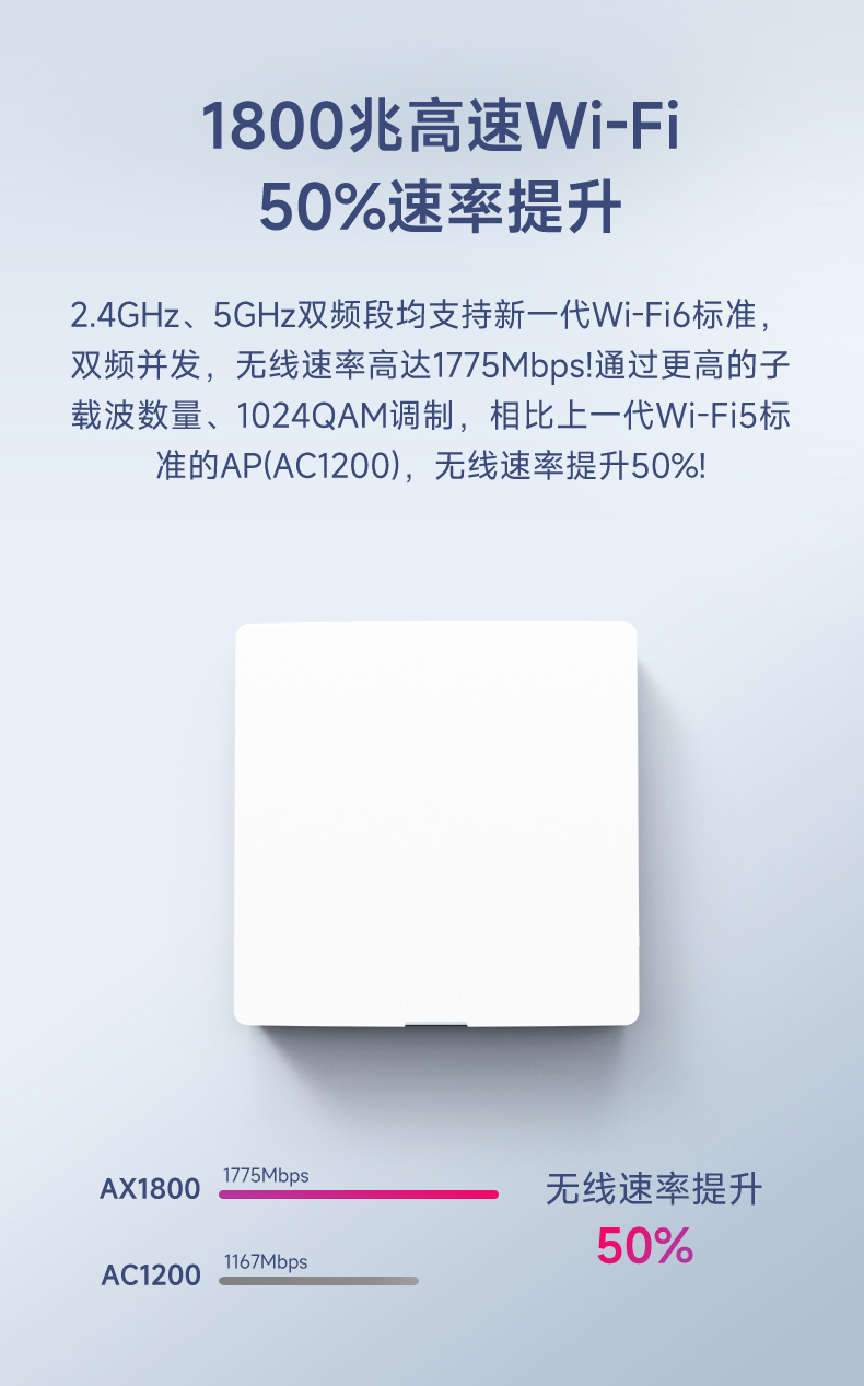 【WIFI6】M370 AX1800面板AP - 乐光|领先的WiFi/4G/5G产品制造商